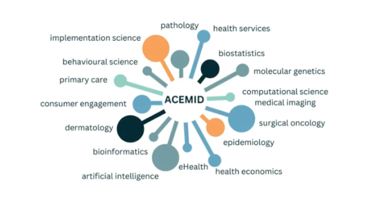 Transforming melanoma diagnosis: the power of 3D whole-body imaging for ...