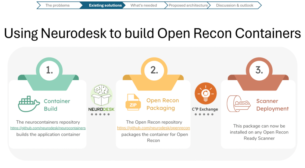 National award for Neurodesk’s pioneering open-science neuroimaging ...