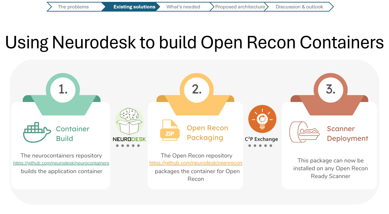 National award for Neurodesk’s pioneering open-science neuroimaging ...